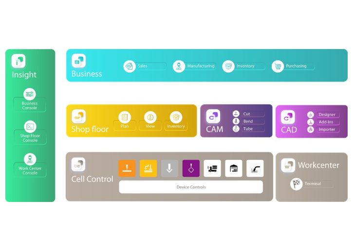 BySoft Suite Software | Bystronic