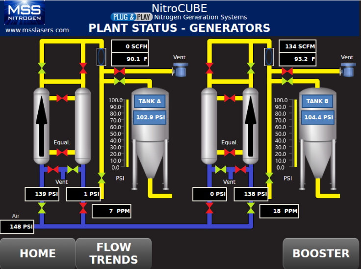 Bystronic Nitrogen Generation | Bystronic