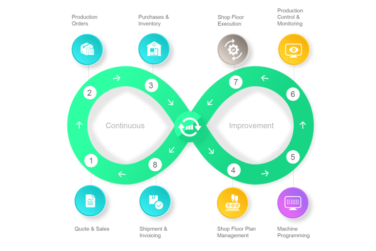 BySoft Suite | Software for metal processing | Bystronic