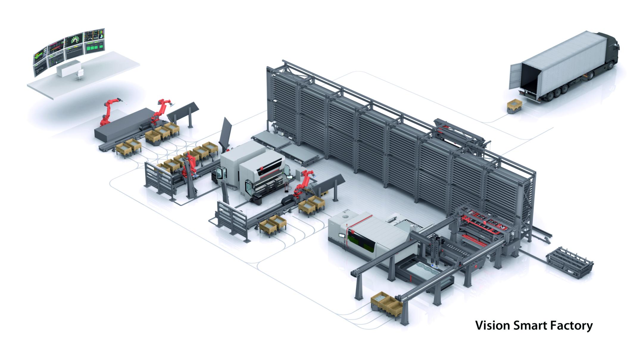 Smart Factory | Fully automated & integrated | Bystronic